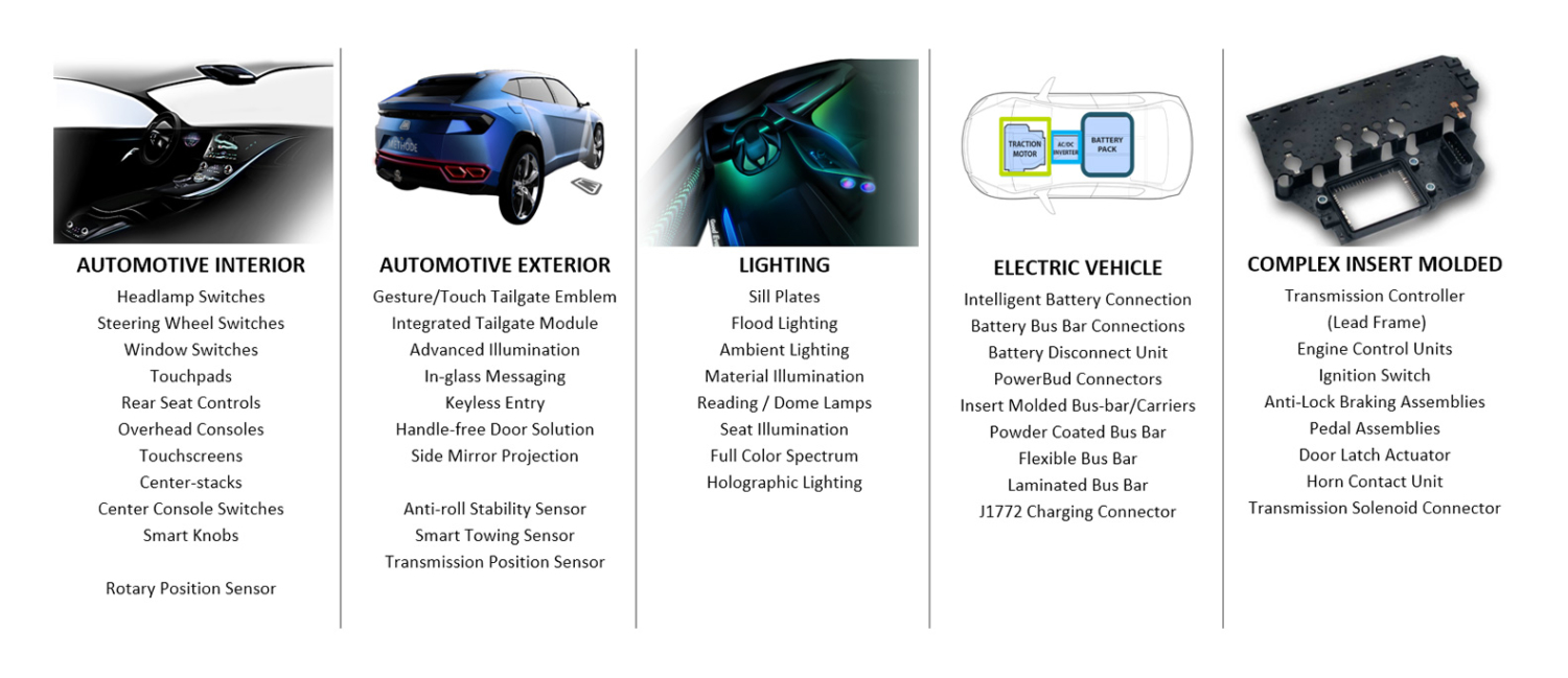 Why Methode | Methode Electronics