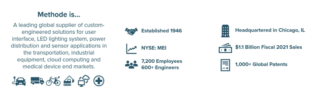 Why Methode | Methode Electronics