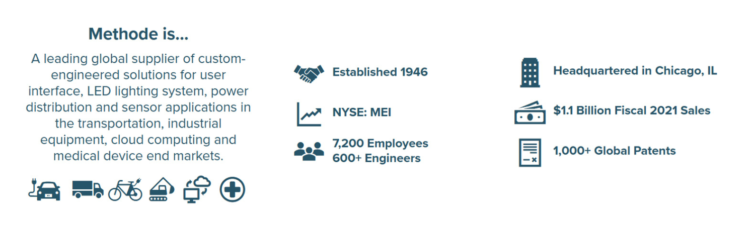 Why Methode | Methode Electronics