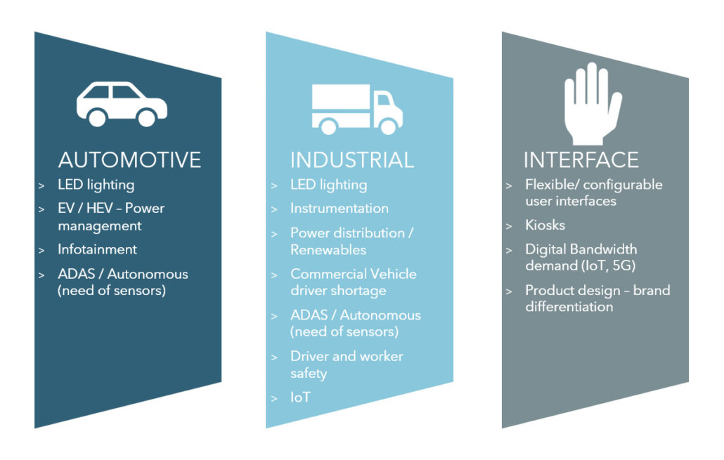 Why Methode | Methode Electronics