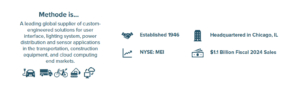 Why Methode | Methode Electronics